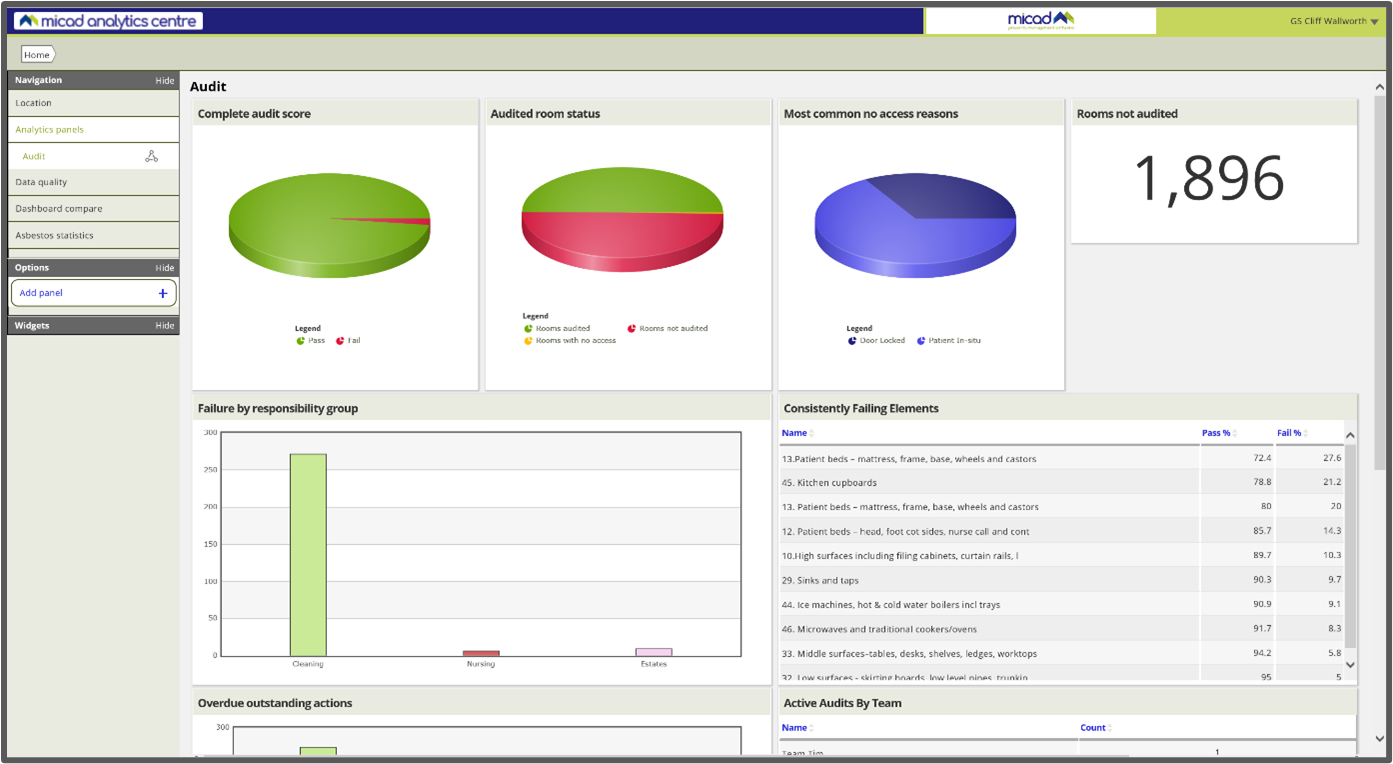 IPR 3.6 Release Notes – Micad