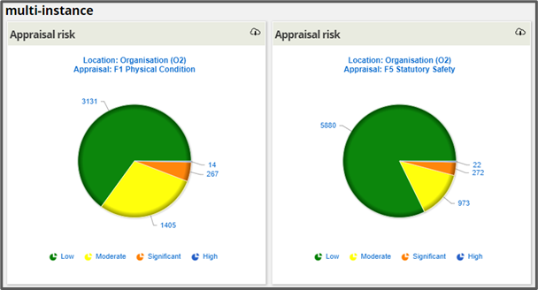 Micad Analytics Centre (MAC) Guide – Micad