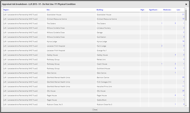 Micad Analytics Centre (MAC) Guide – Micad